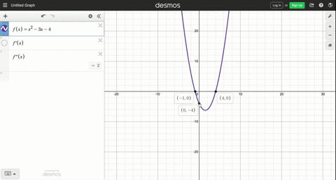 SOLVED:Give a graph of the polynomial and label the coordinates of the ...