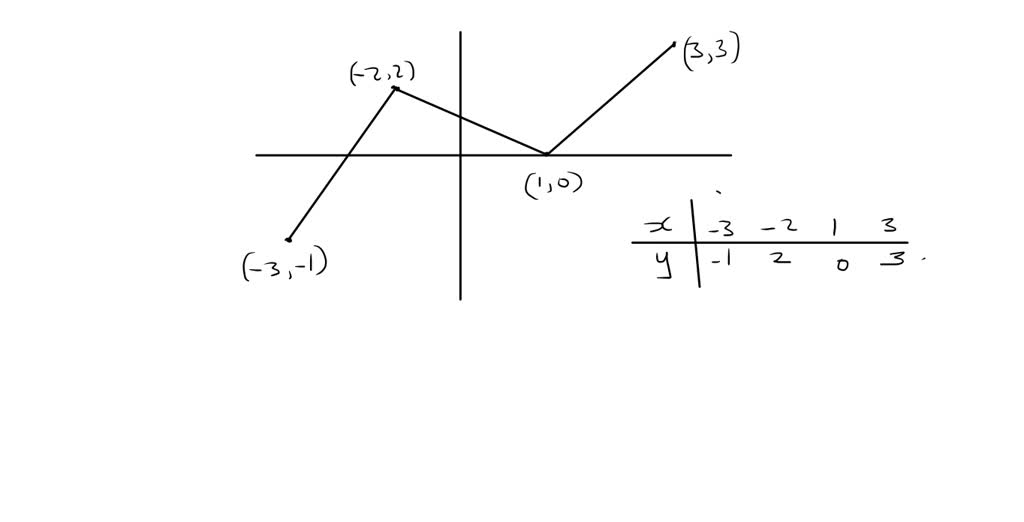 SOLVED:Locate and classify all extrema in each graph. (By classifying ... SOLVED:Locate and classify all extrema in each graph. (By classifying ...