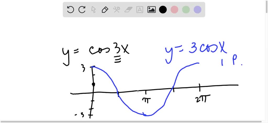 SOLVED:Pure sounds produce single sine waves on an oscilloscope.Find ...