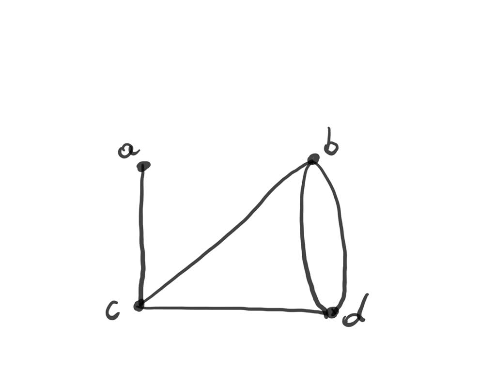 Solveddraw The Graph With The Given Adjacency Matrix