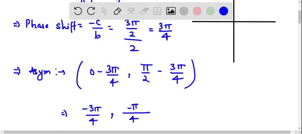 SOLVED:Graph each function over a two-period interval. See Examples 4 and 5 . y=cot(2 x-(3 π)/(2))
