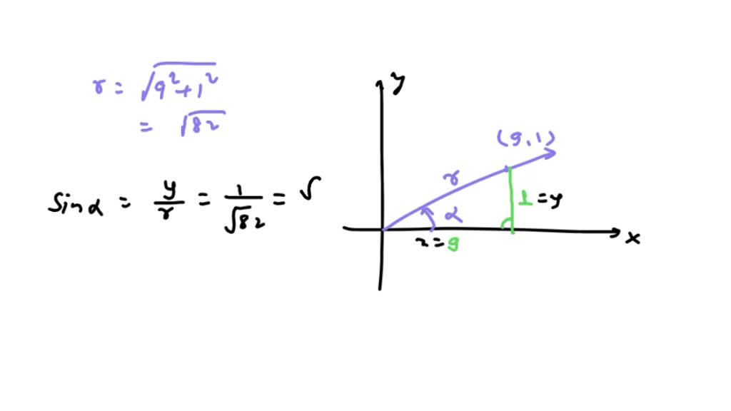 Solved Find The Six Trigonometric Functions Of The Given Angle 30deg