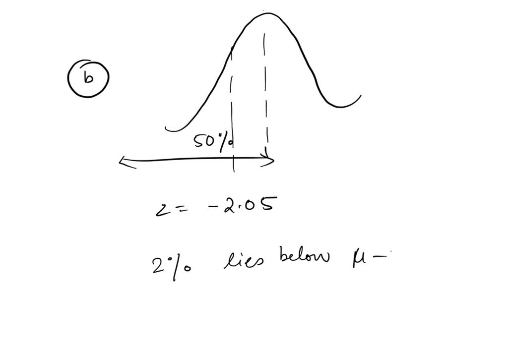 SOLVED For A Normal Distribution A Find The Z score For Which A