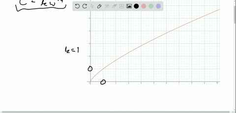 SOLVED: Kleiber's Law states that the metabolic needs (such as calorie ...