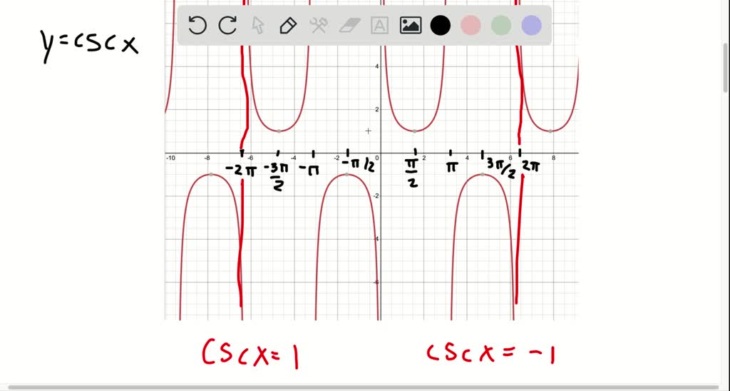 SOLVED:Refer to the graphs to answer each question. For what numbers x ...