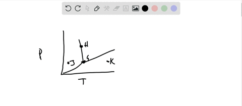 ⏩SOLVED:Answer the following questions by using the phase diagram in… | Numerade