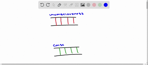 SOLVED:Failure to see visible objects when our attention is occupied elsewhere is called a ...