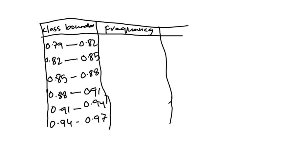 SOLVED:The following data represent the weights (in grams) of a simple ...