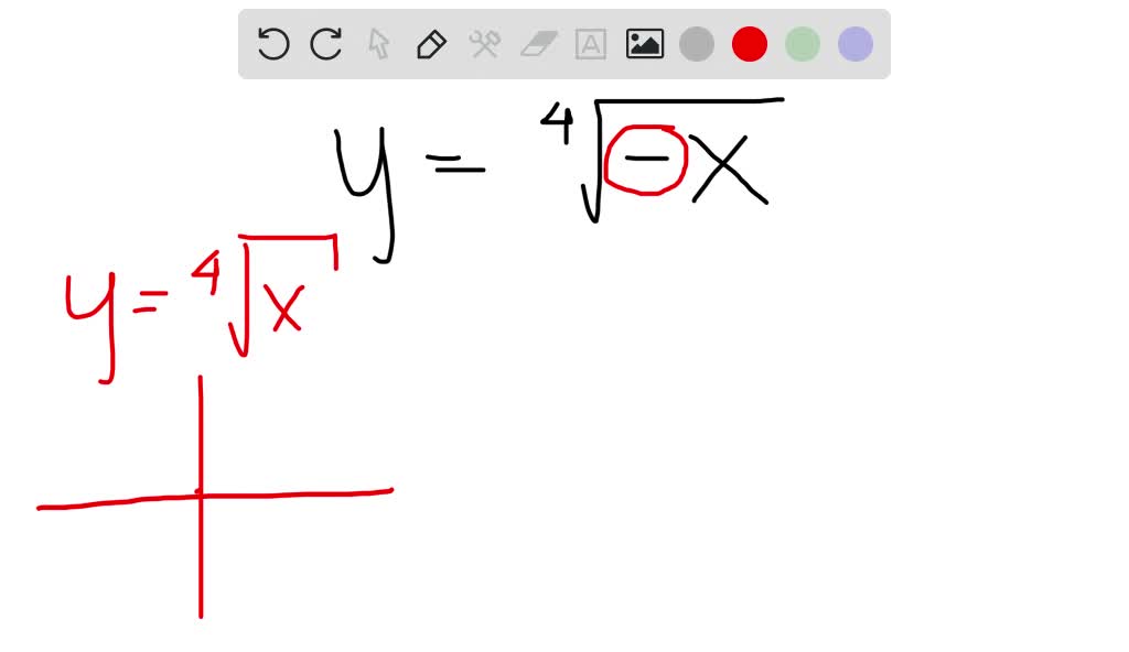 Solvedgraphing Transformations Sketch The Graph Of The Function Not By Plotting Points But By