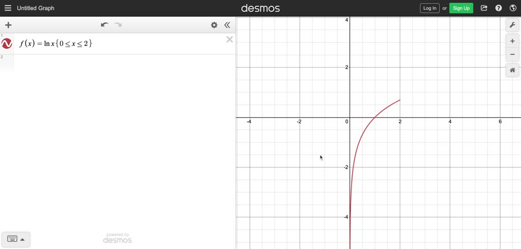 Sketch the graph of f by hand and use your sketch to find the absolute and local maximum and ...