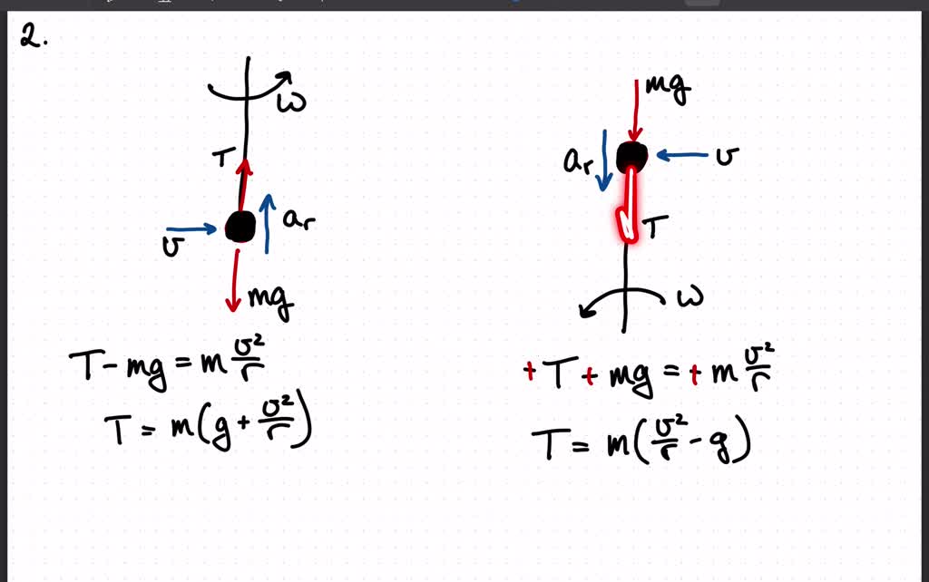 SOLVED:You swing a rock tied to a string in a vertical circle. (a ...