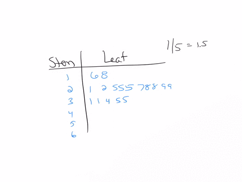 Chapter 2, Time series graphics Video Solutions, Forecasting ...