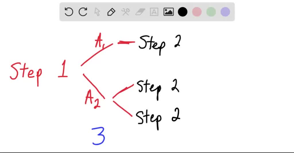 SOLVED:Find how many outcomes are possible. Step 1 : Alternative 1: 1 ...