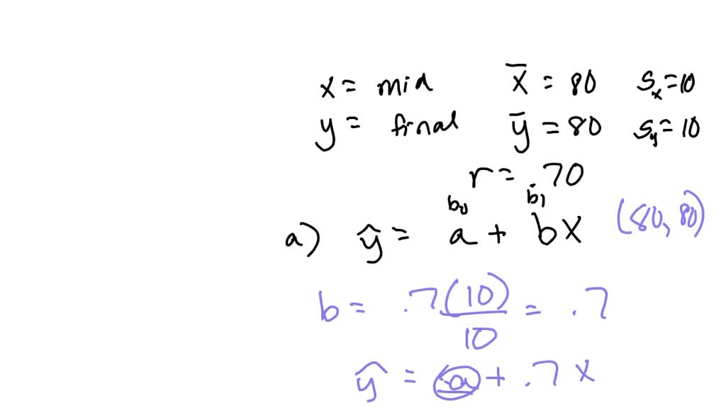 SOLVED: The following regression line predicts the final exam grades based on interim ...