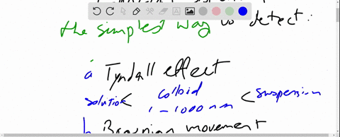 SOLVED:The simplest way to check whether a system is colloidal is by (a ...