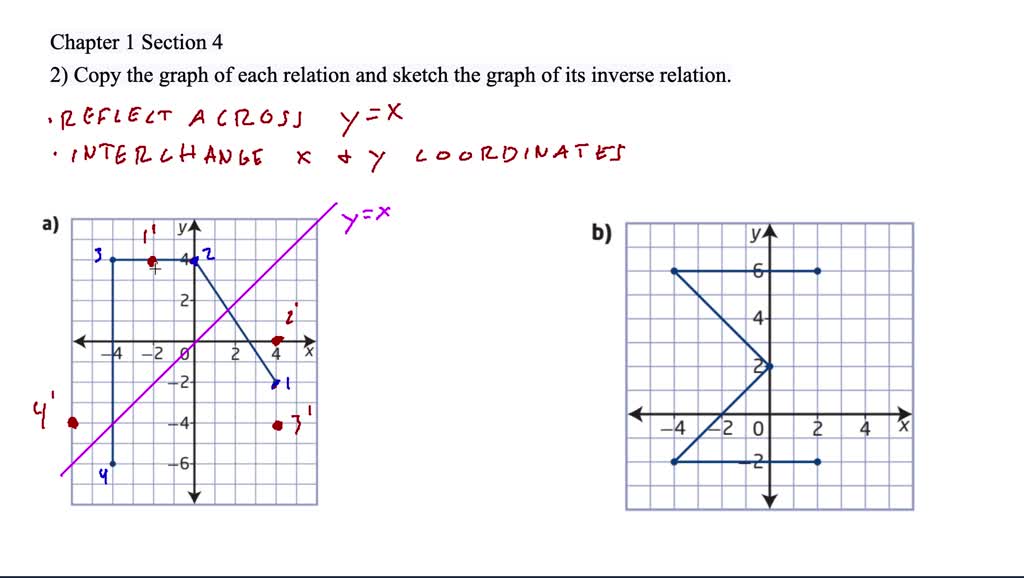 SOLVED:Copy the graph of each relation and sketch the graph of its ...