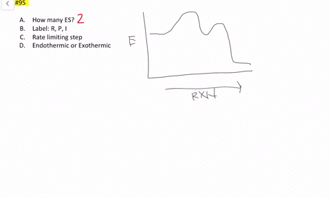 SOLVED:Consider this energy diagram: a. How many elementary steps are ...