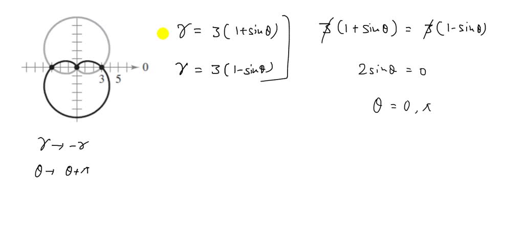 SOLVED:Find the points of intersection of the graphs of the given pair of equations. Draw a ...