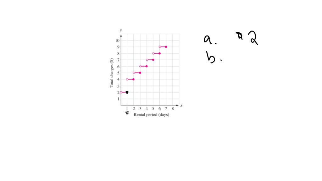 Solvedthe Following Information Relates To Questions 17 111 Graph Cant Copy Which One Of