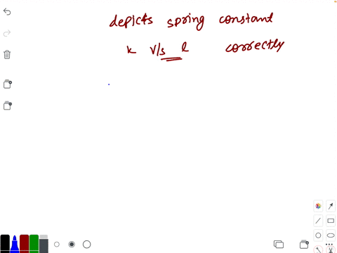 SOLVED:The pointer reading v / s load graph for a spring balance is as given in the figure. The ...