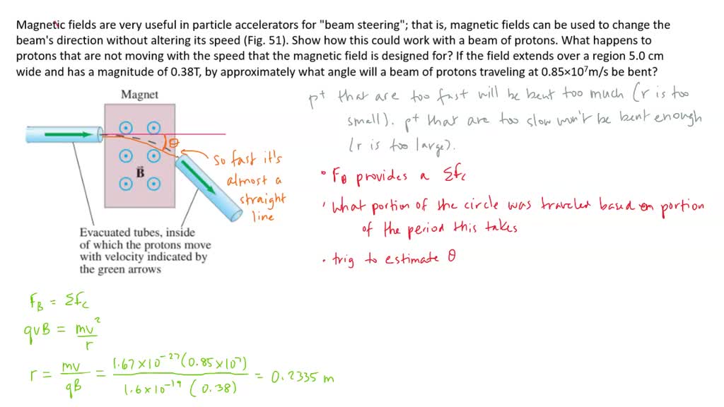 SOLVED: Magnetic fields are very useful in particle accelerators for ...
