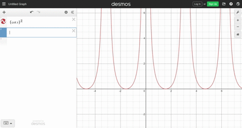 SOLVED:Graph the two functions y=cot^2 x and y=csc^2 x-1 What do you ...