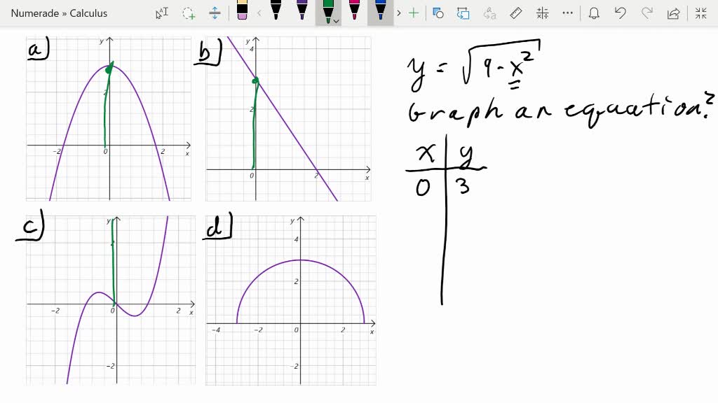 SOLVED:Matching In Exercises 1-4, match the equation with its graph. [The graphs are labeled (a ...