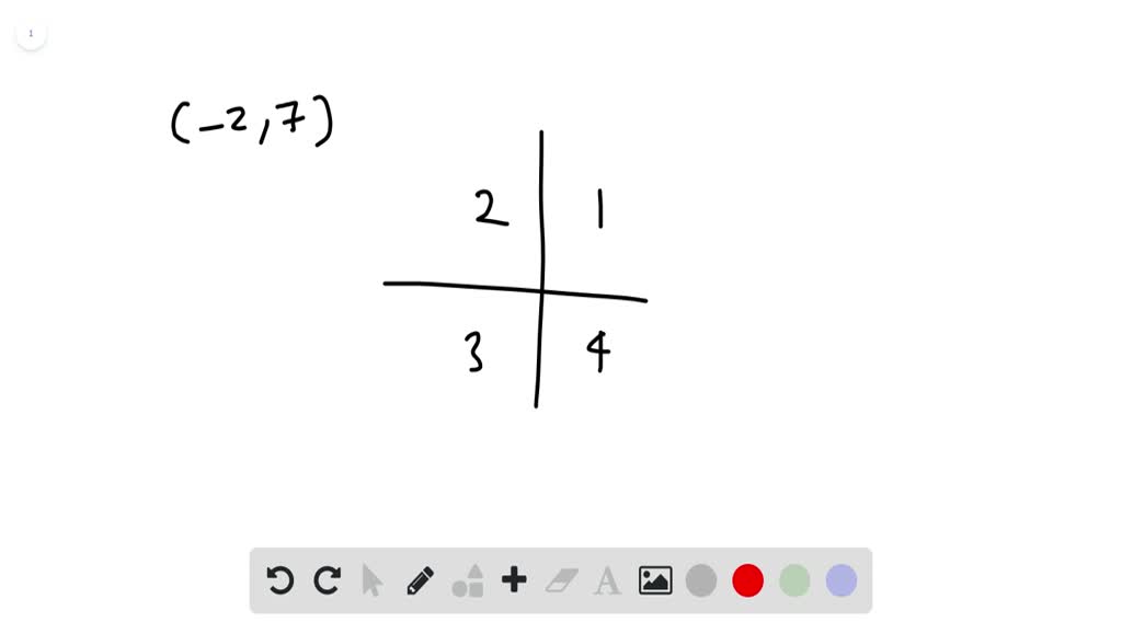 SOLVED:Without plotting the point, tell whether it is in Quadrant I, Quadrant II, Quadrant III ...