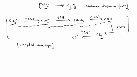 SOLVED:Use the Latimer diagram for chlorine to determine the potential ...