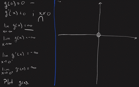 SOLVED:57-60 Sketch the graph of a function that satisfies all of the ...
