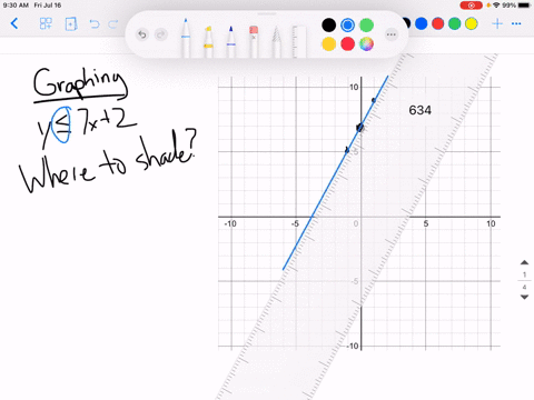SOLVED:Should you shade the region above or below the boundary line for ...