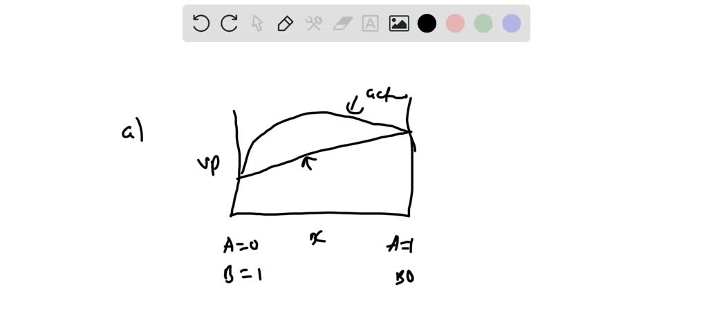 The vapour pressure of a two components system as a function of ...