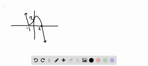 SOLVED:For the following exercises, use the graphs to write the formula ...