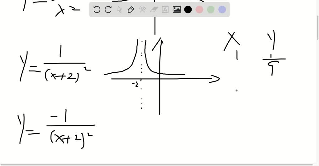  a Graph The Rational Function Using Transformations SolvedLib