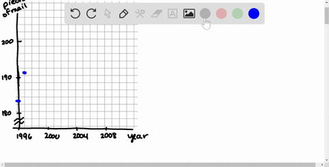 Functions and Their Graphs | Precalculus with Lim…