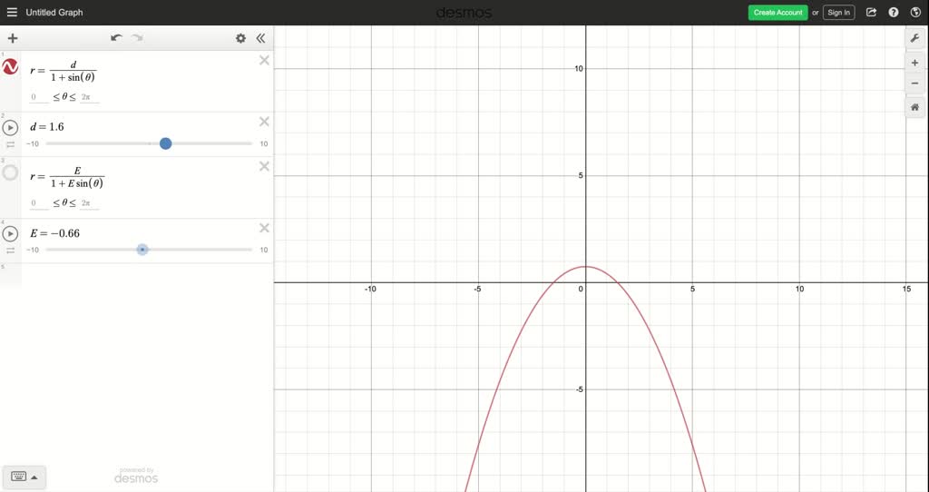 (a) Graph the conics r=e d /(1+e sinθ) for e=1 and various values of d ...