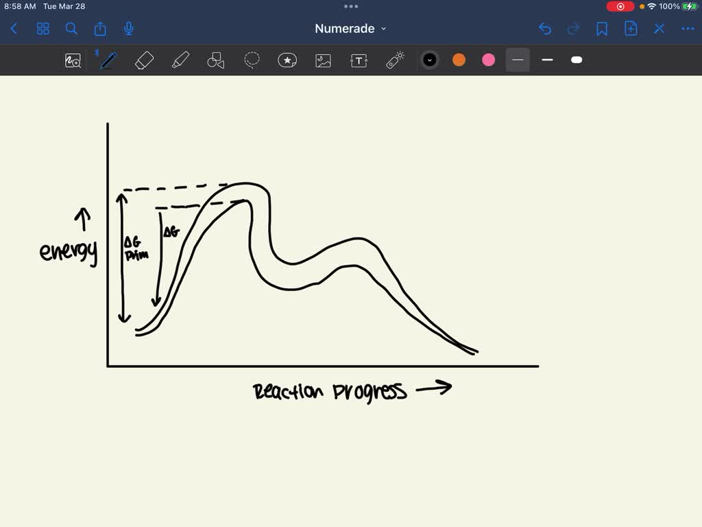 SOLVED:Draw Energy versus Reaction progress diagrams for the concerted ...