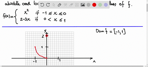 SOLVED:Sketch the graph of f by hand and use your sketch to find the absolute and local maximum ...