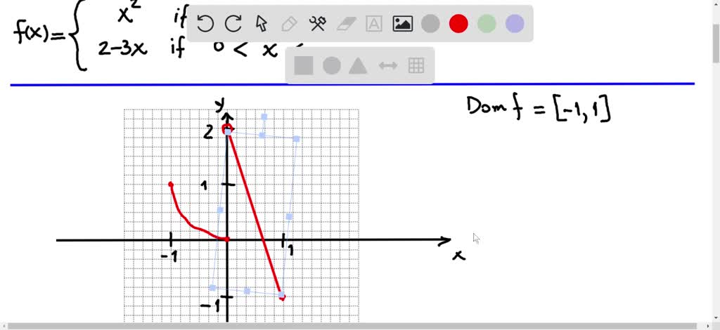 SOLVED:Sketch the graph of f by hand and use your sketch to find the absolute and local maximum ...