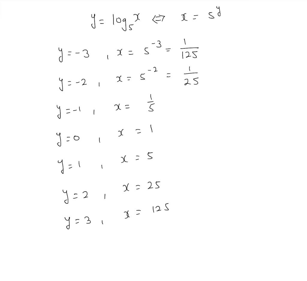 SOLVED Graph The Logarithmic Functions By Writing The Function In SOLVED Graph The Logarithmic Functions By Writing The Function In