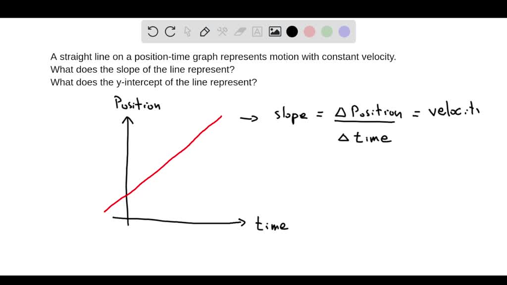 SOLVED Gon Explain A Straight Line On A Position time Graph Represents SOLVED Gon Explain A Straight Line On A Position time Graph Represents