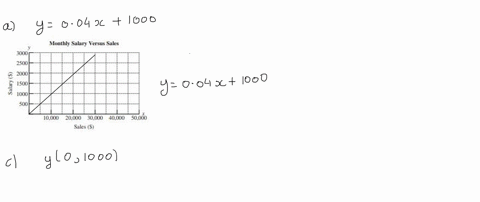SOLVED:The graph shows a linear relationship between x and y. x ...