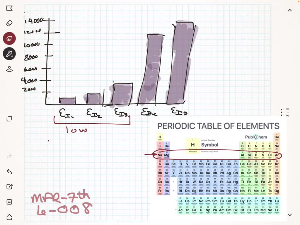 VIDEO solution:The figure on the right represents the successive ...