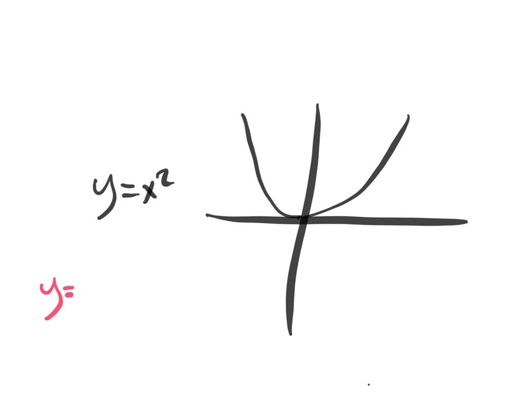SOLVED Graph The Function F By Starting With The Graph Of Y x 2 And