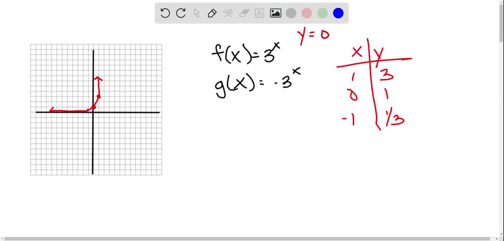 Solvedgraph Functions F And G In The Same Rectangular Coordinate System Graph And Give
