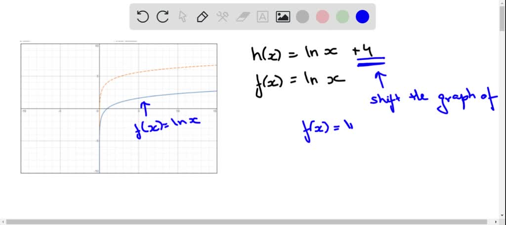 SOLVED:If you are given the graph of f(x)=lnx, how could you obtain the ...