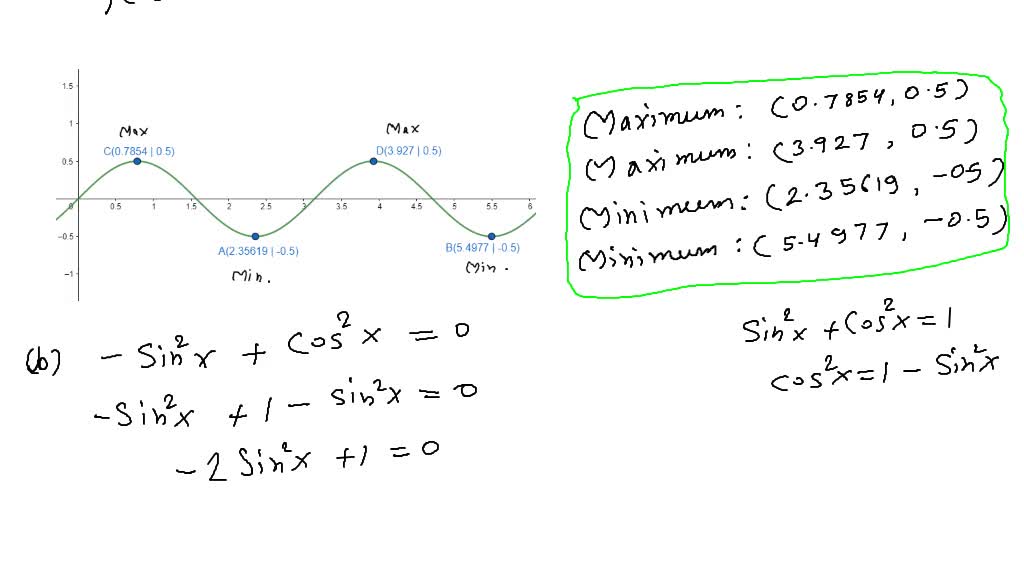 Solved A Use A Graphing Utility To Graph The Function And Approximate