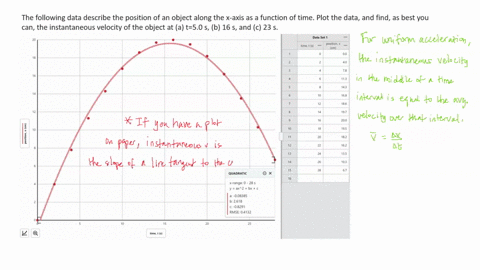 SOLVED:The following data describe the position of an object along the x -axis as a function of ...
