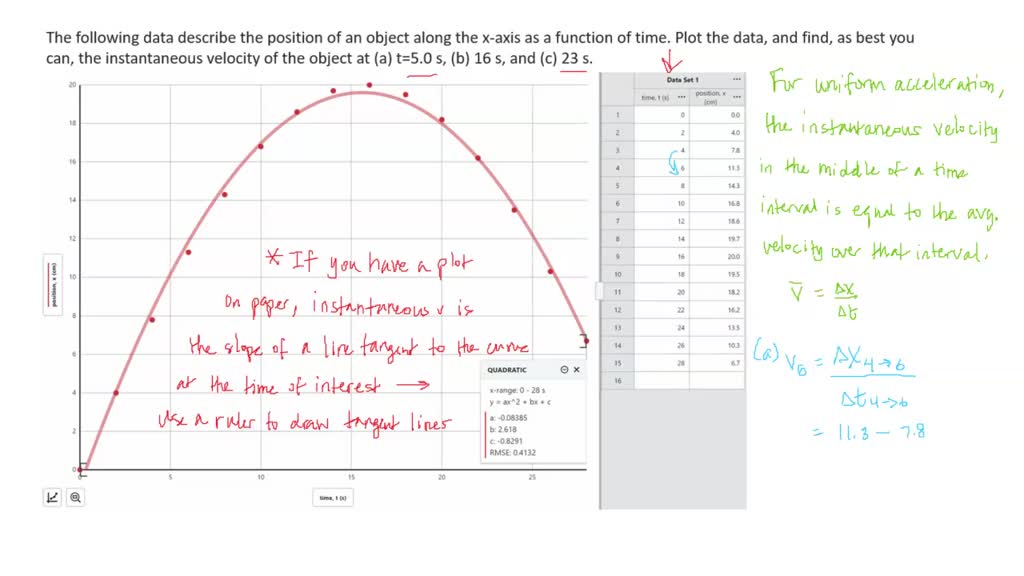 SOLVED:The following data describe the position of an object along the x -axis as a function of ...