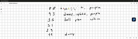 SOLVED:A pea plant heterozygous for plant height, pod shape, and flower ...